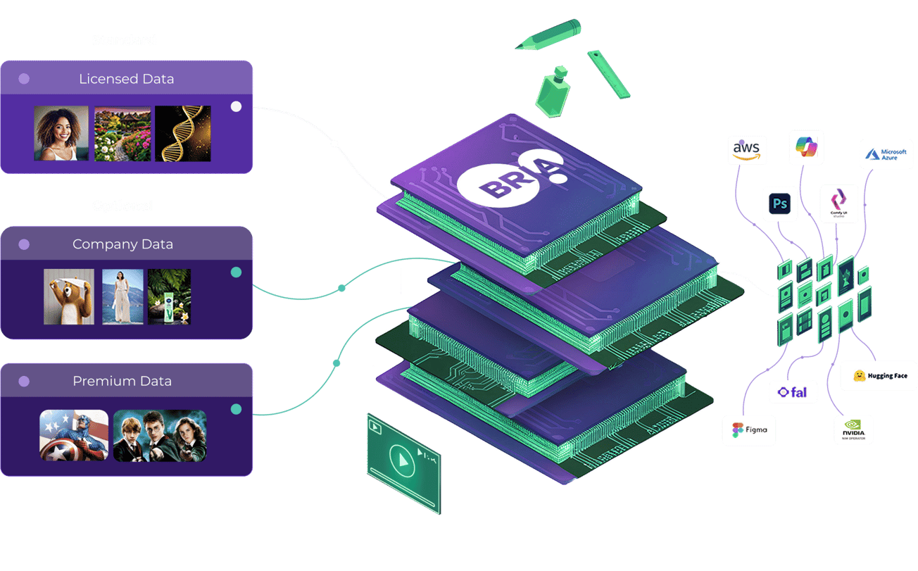 Holistic AI Solutions for Commercial Use | BRIA's Licensed Source Models